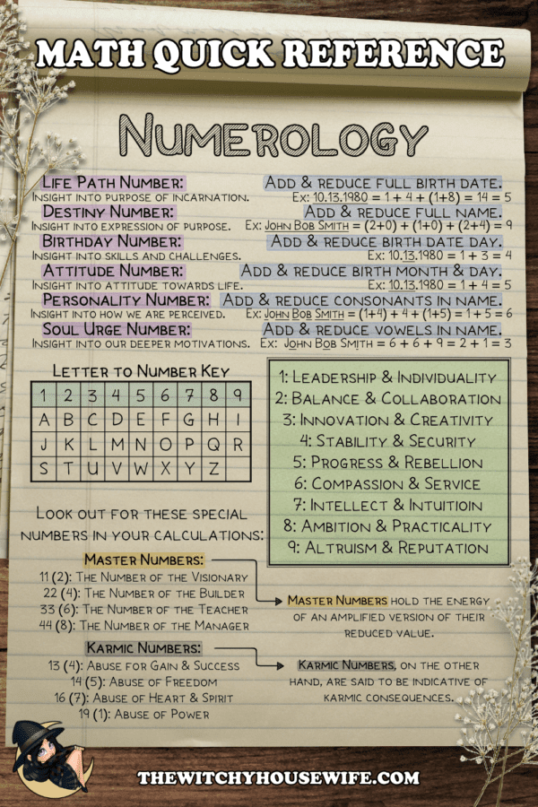 The Beginner’s Guide to Divination - The Witchy Housewife