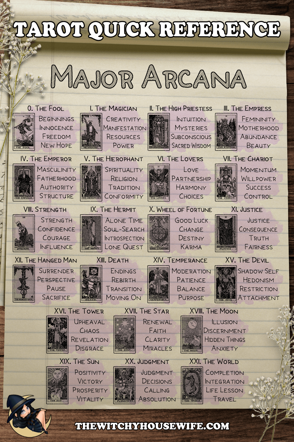 The Beginner’s Guide to Divination - The Witchy Housewife